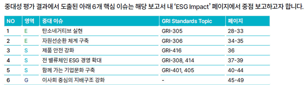 중대성 평가, LG에너지솔루션은 이렇게 해요 | ESG 올인원 솔루션, 로그블랙