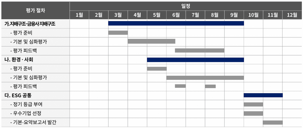 ESG평가 대응하기 - KCGS | ESG 올인원 솔루션, 로그블랙