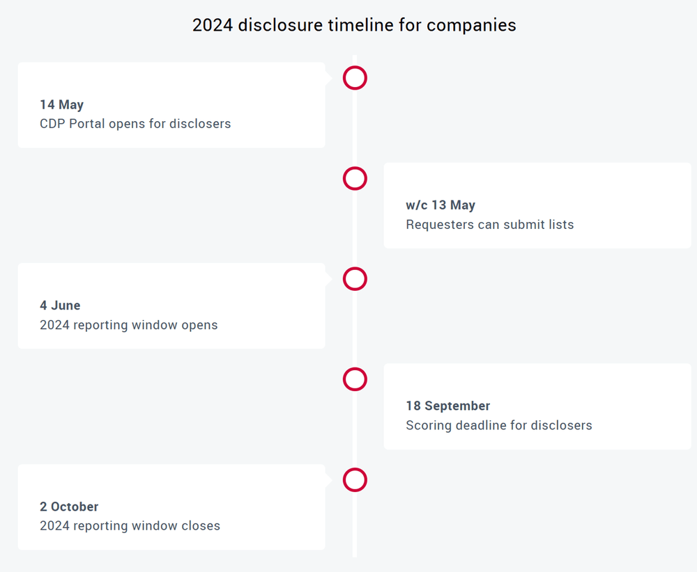 ESG 실무자를 위한 CDP 완벽 가이드: 개념부터 참여 방법까지 | ESG 올인원 솔루션, 로그블랙