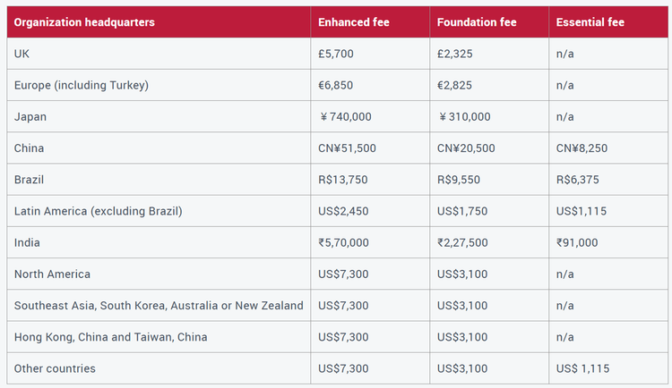 ESG 실무자를 위한 CDP 완벽 가이드: 개념부터 참여 방법까지 | ESG 올인원 솔루션, 로그블랙