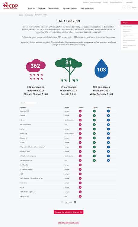 ESG 실무자를 위한 CDP 완벽 가이드: 개념부터 참여 방법까지 | ESG 올인원 솔루션, 로그블랙