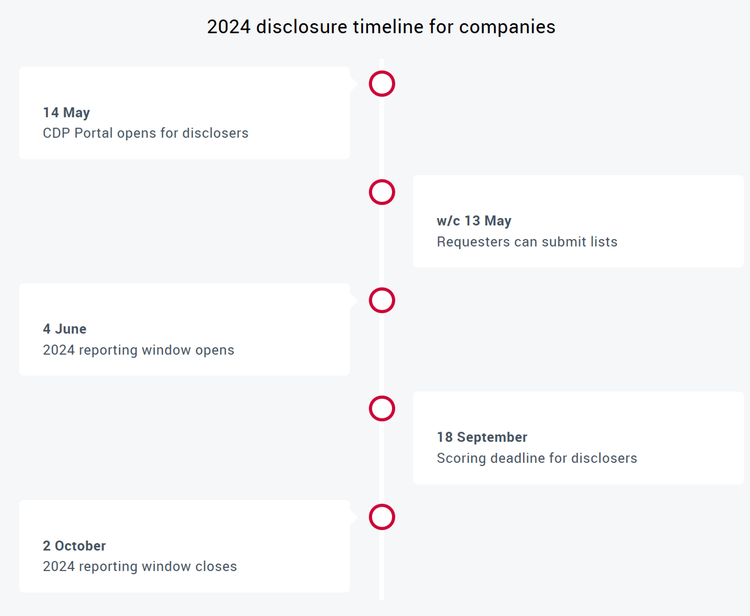 ESG 실무자를 위한 CDP 완벽 가이드: 개념부터 참여 방법까지 | ESG 올인원 솔루션, 로그블랙