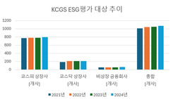 ESG평가 대응하기 - KCGS | ESG 올인원 솔루션, 로그블랙