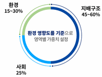 ESG평가 대응하기 - KCGS | ESG 올인원 솔루션, 로그블랙